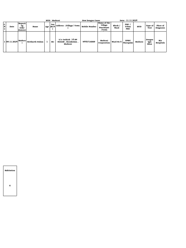 Corp Dengue Cases Daily Report 11.112024 | PDF