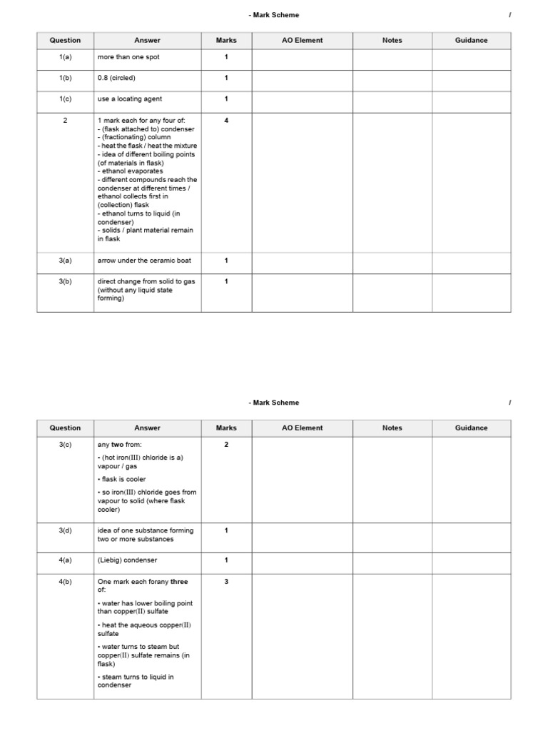 Chemistry Exam Mark Scheme Guide | PDF | Ethanol | Filtration