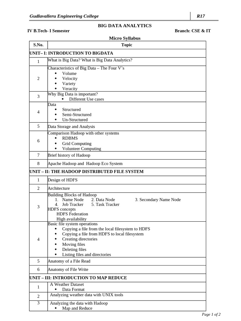 Big Data Aanalytics - Micro Syllabus | PDF | Apache Hadoop | Map Reduce