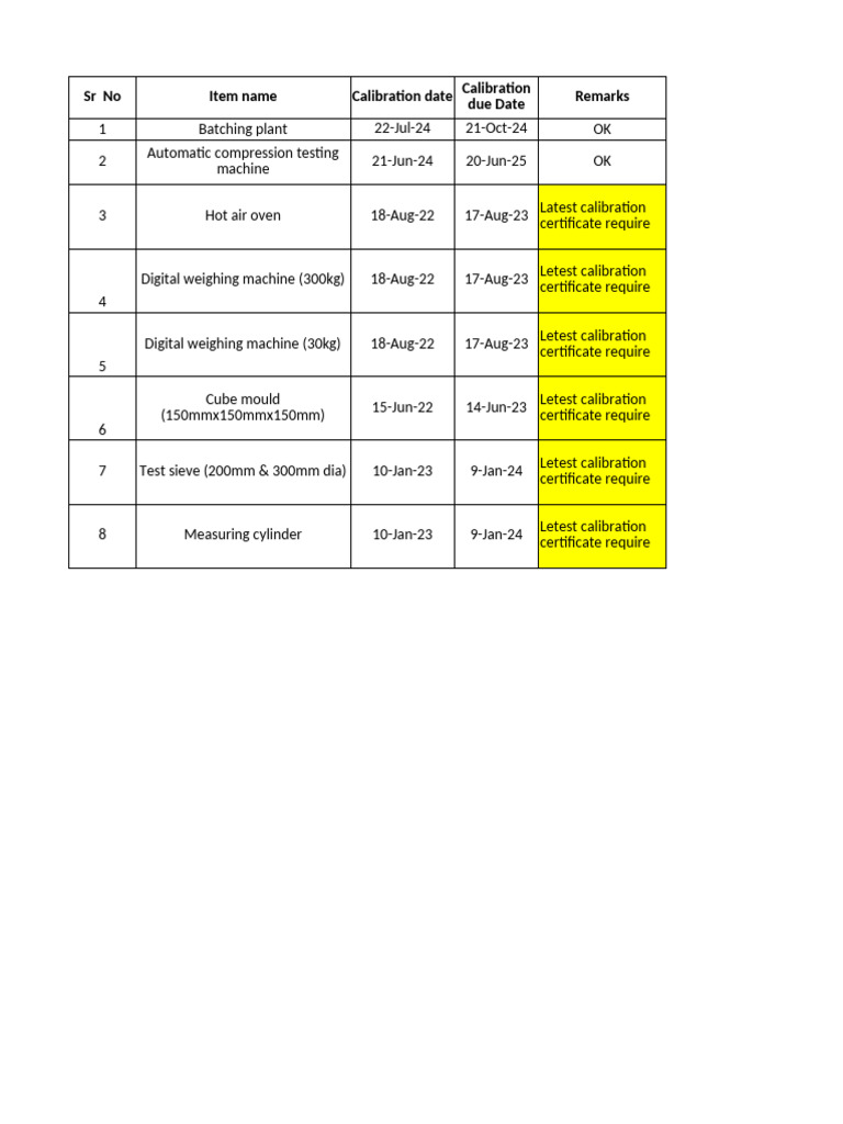 Calibration Schedule for Lab Equipment | PDF