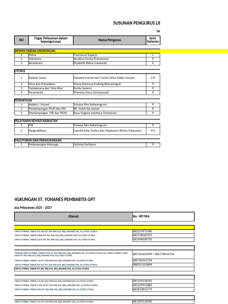 Form Pengurus Lingkungan ST. YOHANES PEMBABTIS GPT | PDF