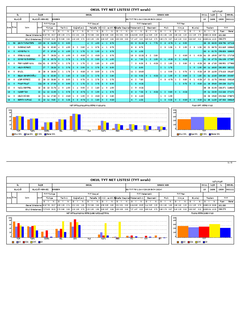 Suathoca 3D TG Tyt 1 | PDF