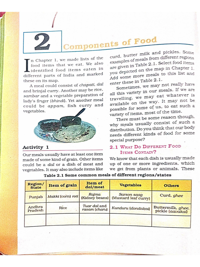 Unit-2 Components of Food | PDF