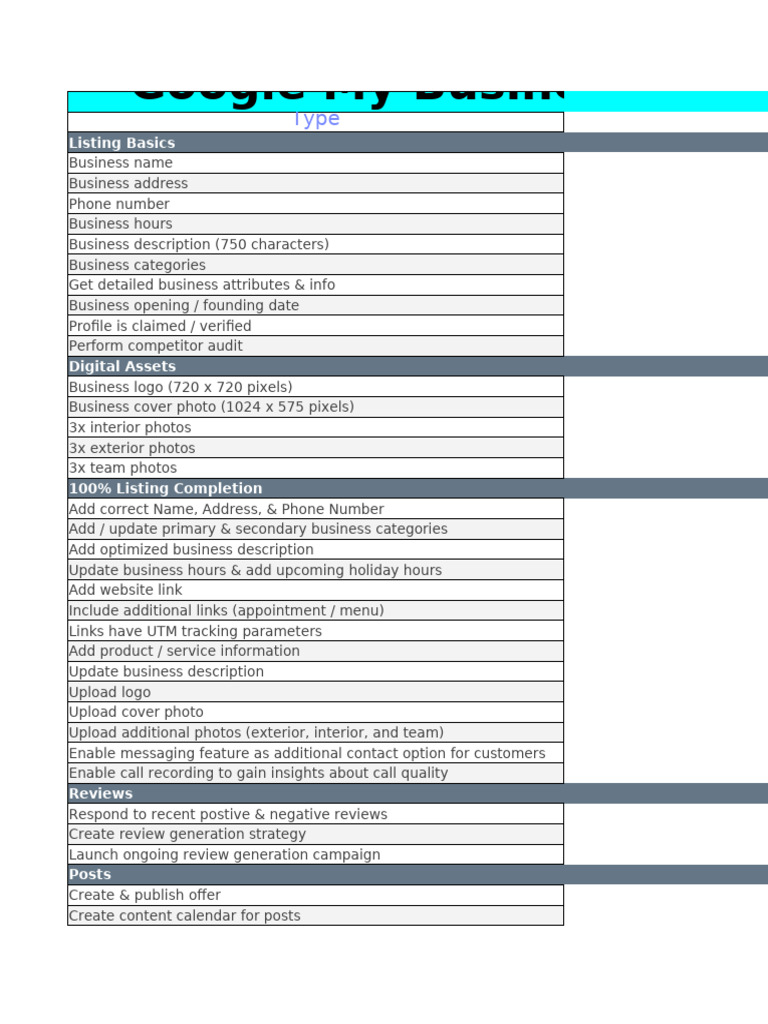 280 - Checklist For GMB To Rank Your Profile at #1 On Google | PDF ...