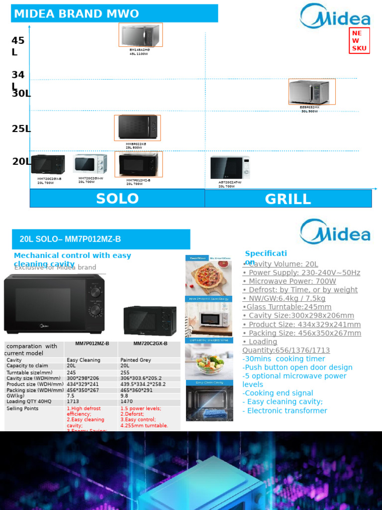 Midea Product Proposal | PDF | Power Supply | Power Inverter