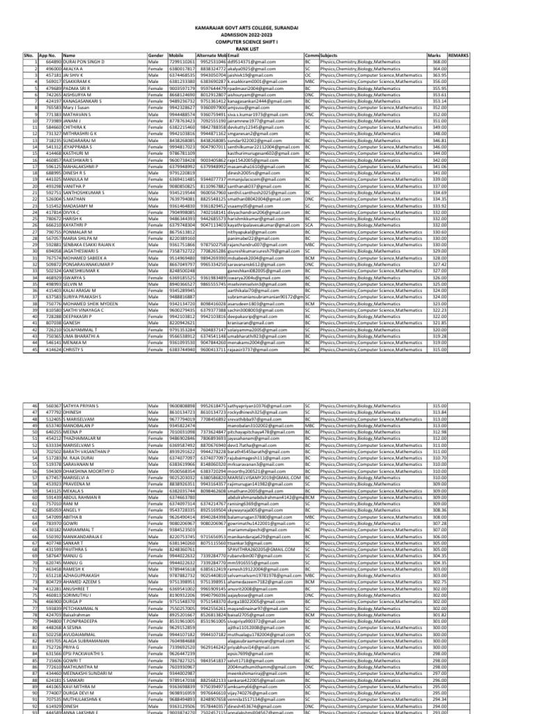 Computer Science Shift 1 Rank List | PDF | Science | Physics