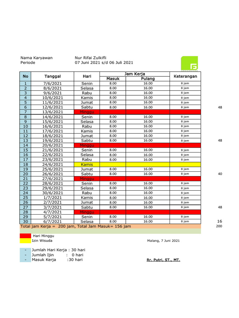Absen Nur Rifai Zulkifli | PDF | Cooking, Food & Wine