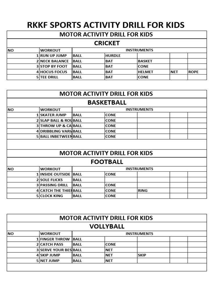 MOTOR ACTIVITY DRILL | PDF