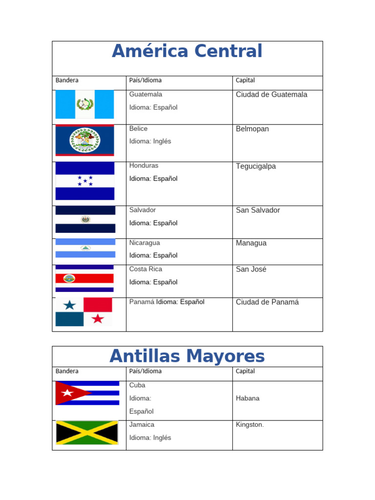 América Central y Antillas | PDF | Idioma en Inglés | Centroamérica