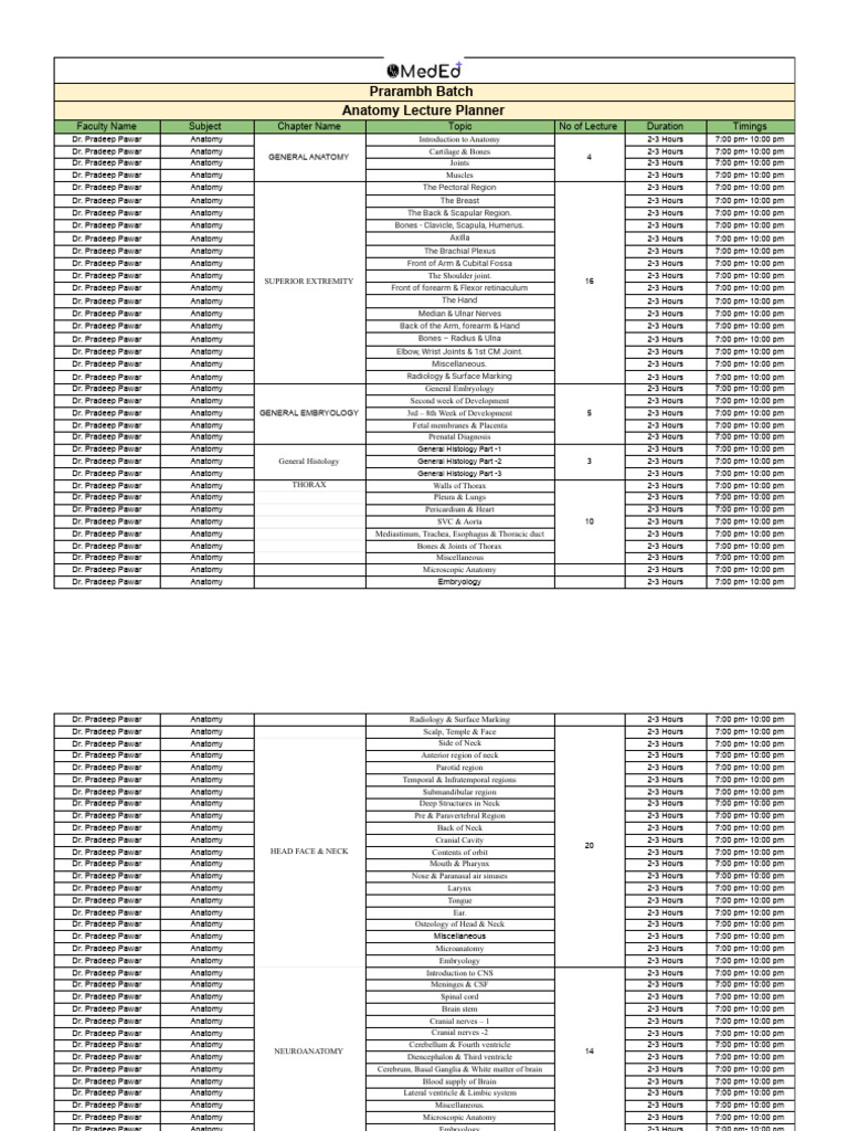 Prarambh Batch Anatomy Lecture Planner: Faculty Name Subject Chapter Name Topic No of Lecture ...