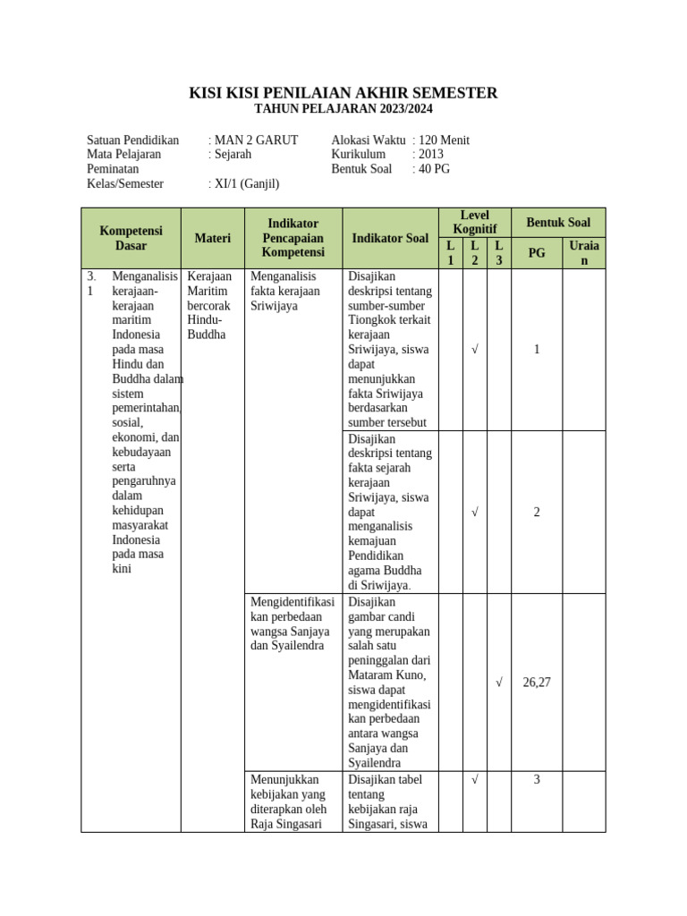 Kisi - Kisi Sejarah Peminatan Xi Ganjil 2023 | PDF