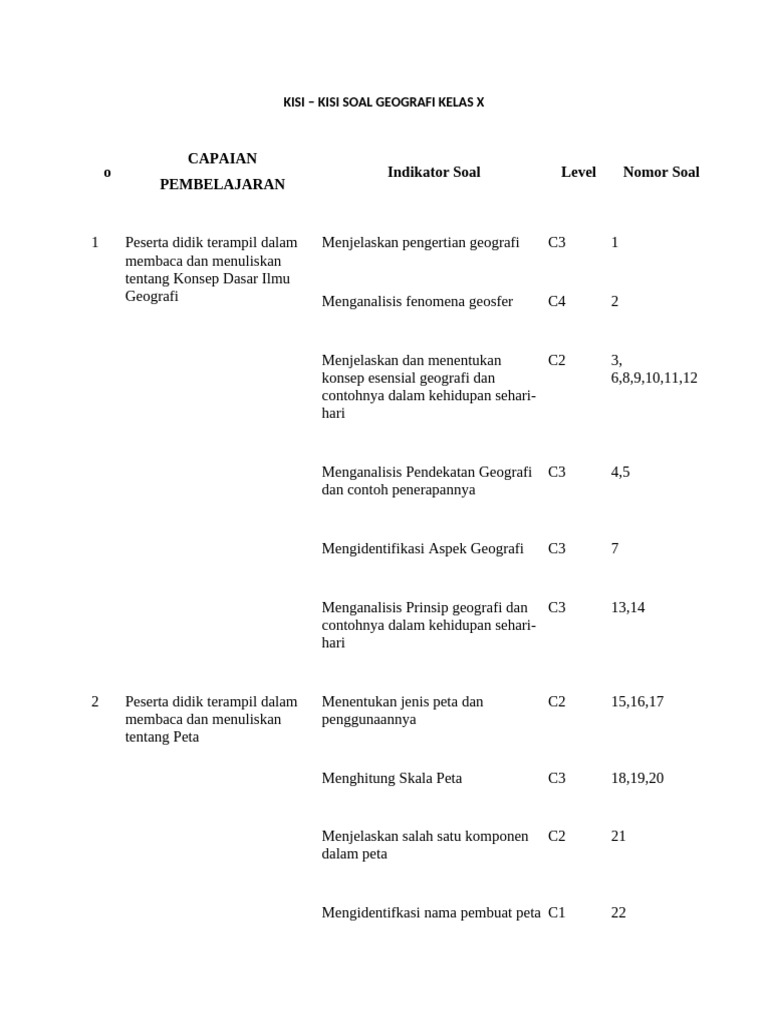 Kisi - Kisi Geografi X Pas 2023-2024 | PDF