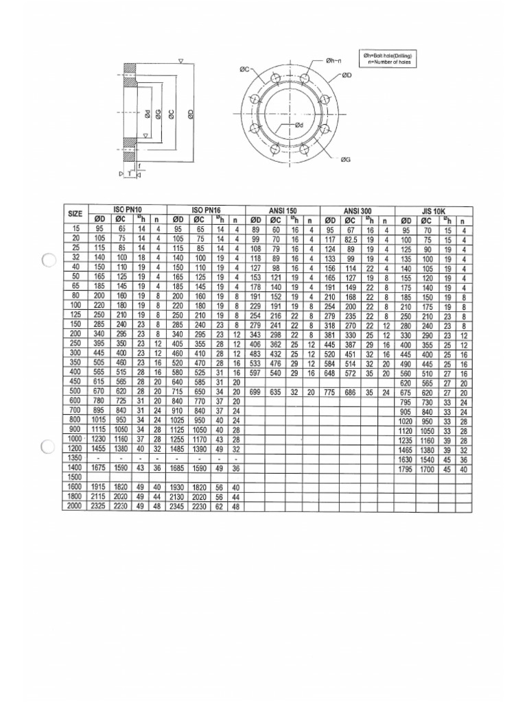 Flange Dimensions From Delta | PDF
