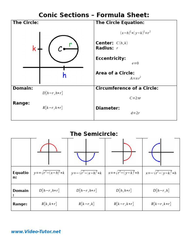 Conic Sections - Formula Sheet | PDF | Analytic Geometry | Euclidean ... Conic Sections - Formula Sheet | PDF | Analytic Geometry | Euclidean ...