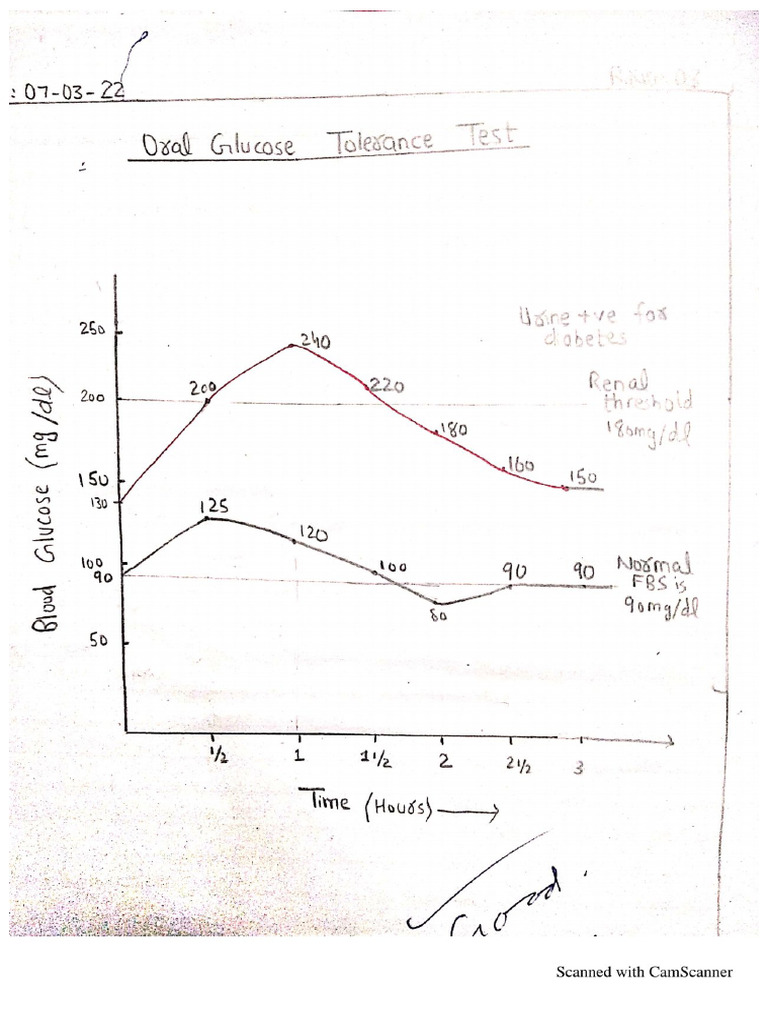 Remaining Practical | PDF