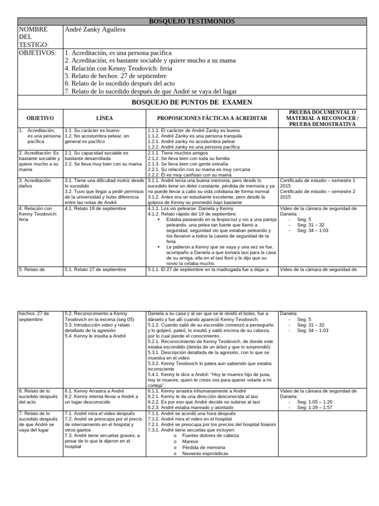 BOSQUEJO André Zanky Oficial | PDF