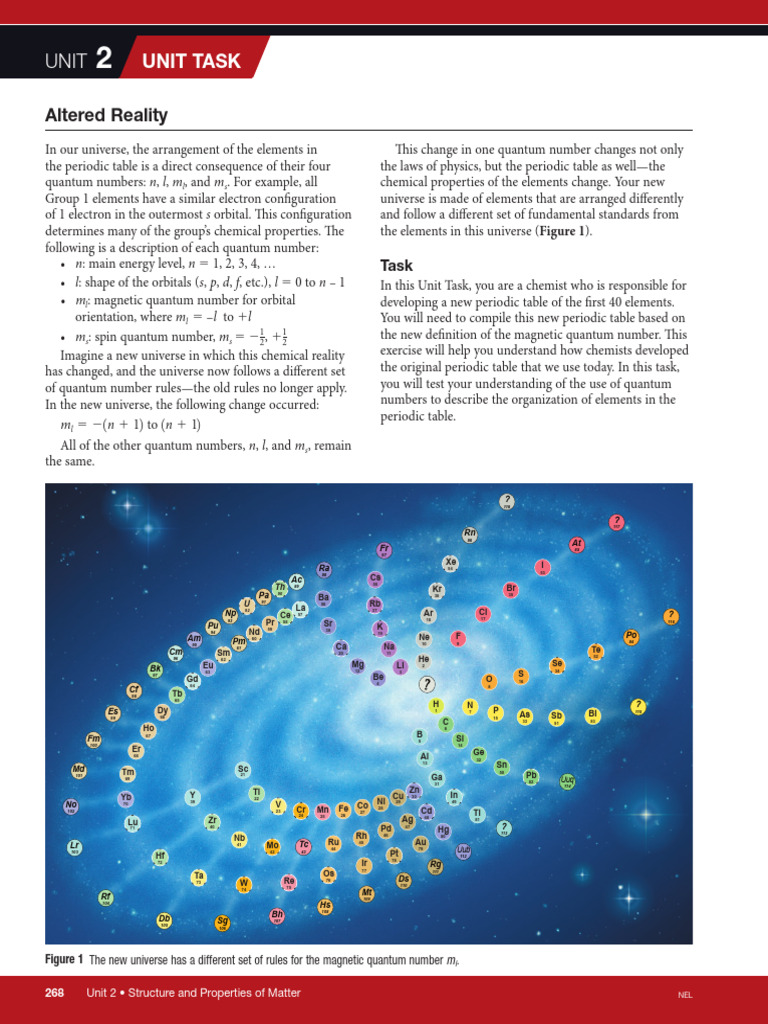 Chem12 U2 Ut | PDF | Periodic Table | Atomic Orbital