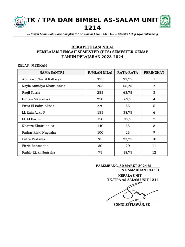 Rekapitulasi Pts Genap Tahun 2024 | PDF