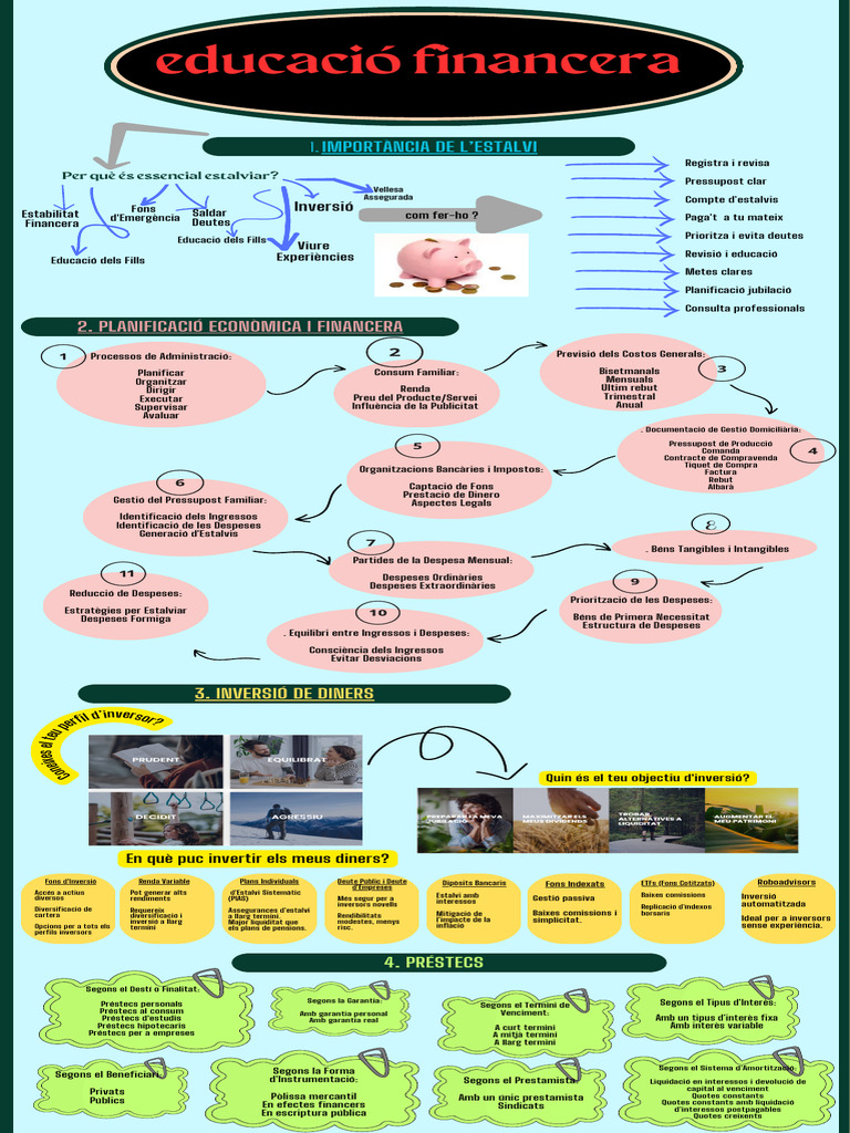 Green and Yellow Classic English Literature Timeline Period ...