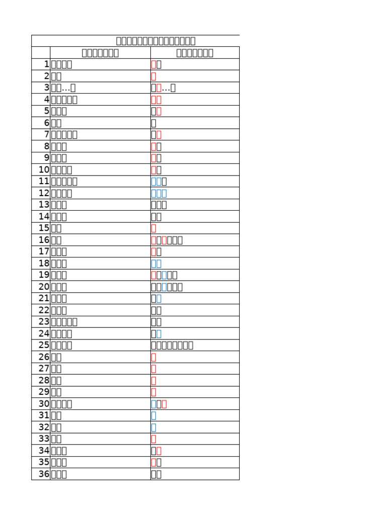 Vocabulario L18 | PDF