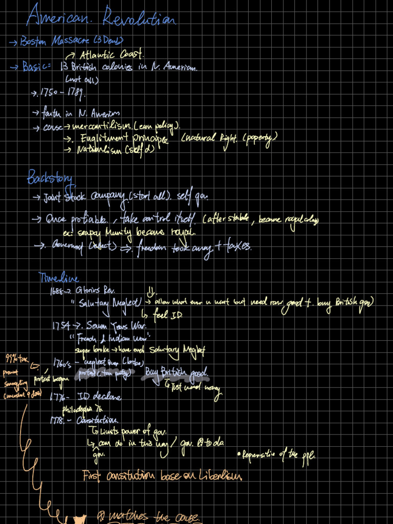 AP World History American Revolution Note | PDF