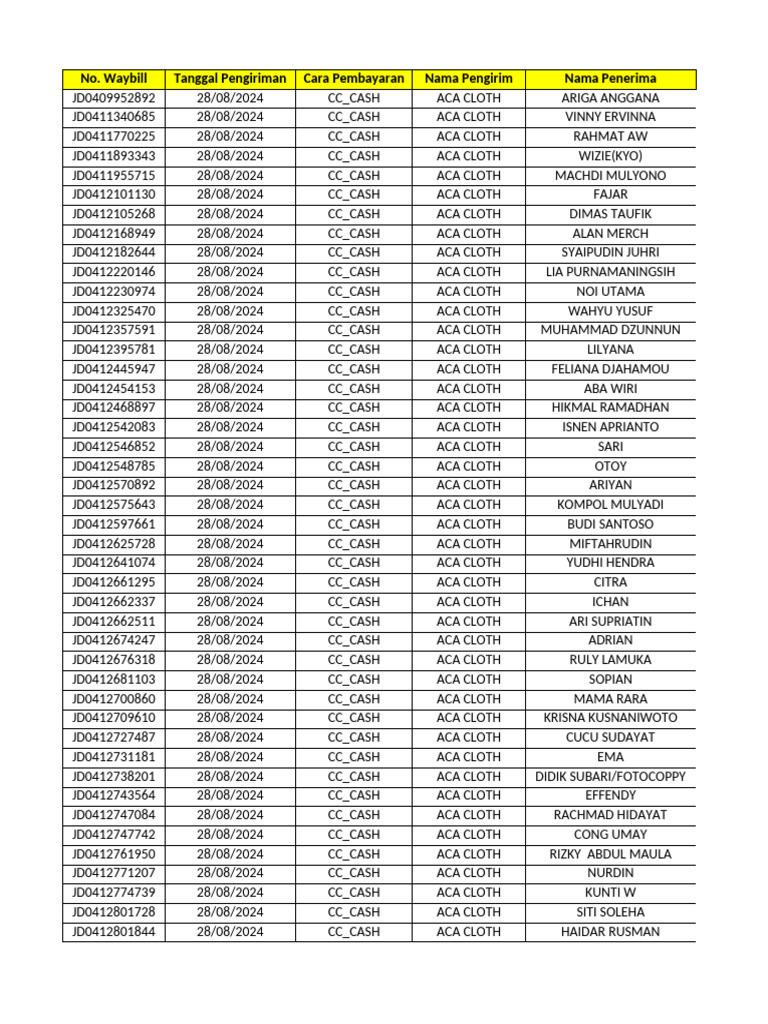 Resi Reguler Dfod Aca Cloth 28 Agustus 2024 | PDF