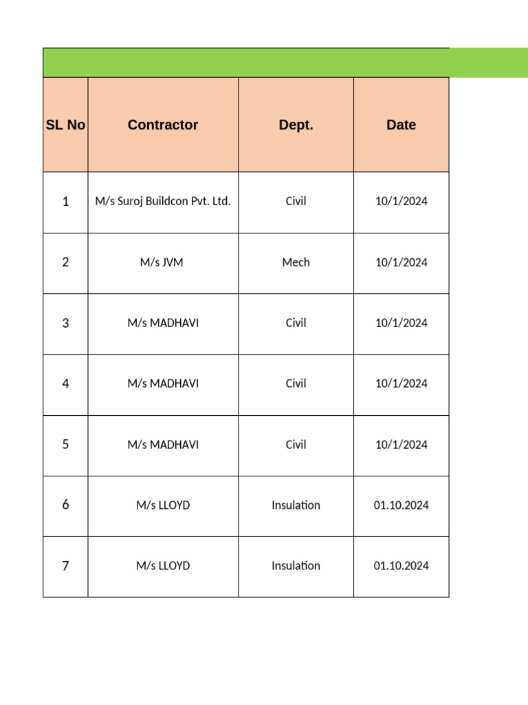 Site Risk Safety Observation Tracker ..Oct-24 | PDF | Personal ...