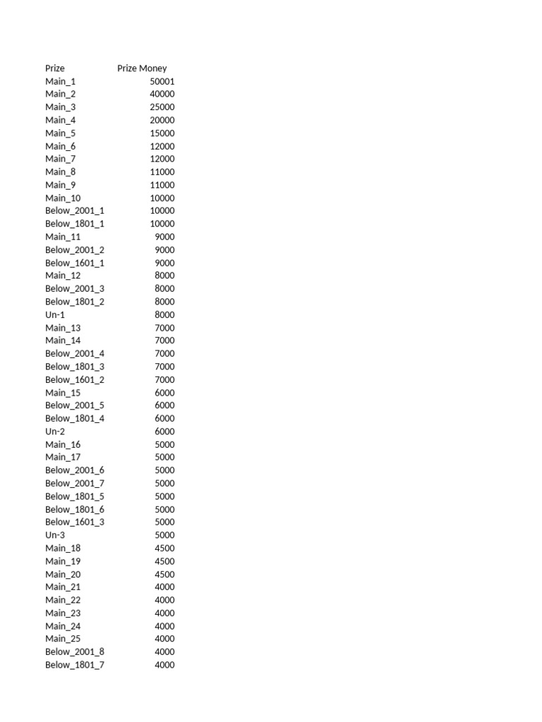 PRIZE STRUCTURE | PDF