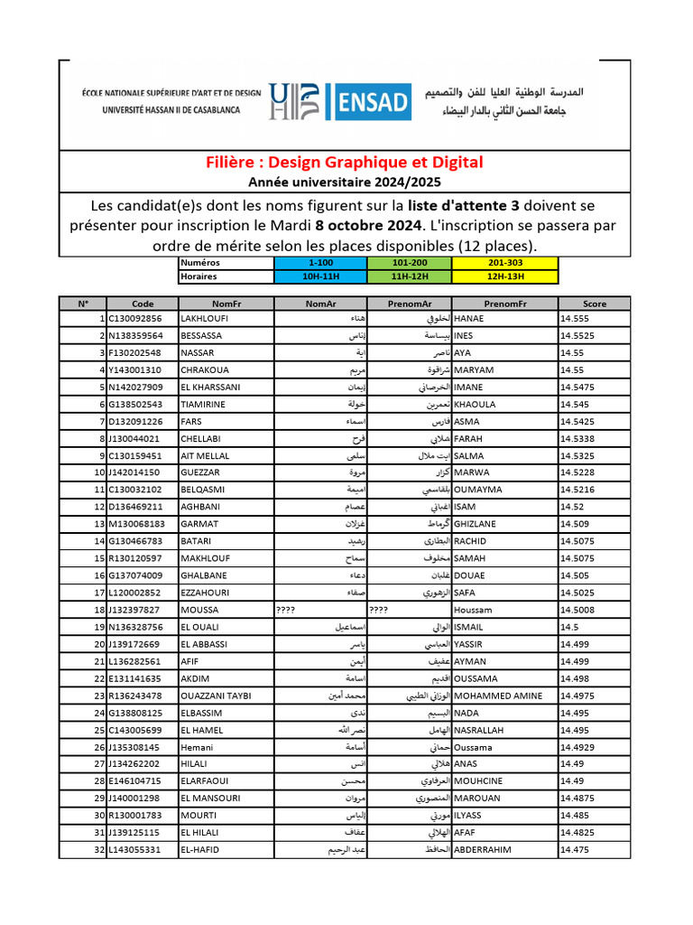 Liste D'Attente 3 DGD | PDF