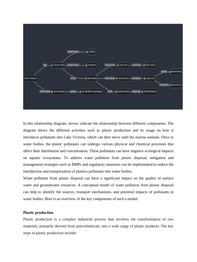 conceptual model | PDF | Plastic | Waste Management