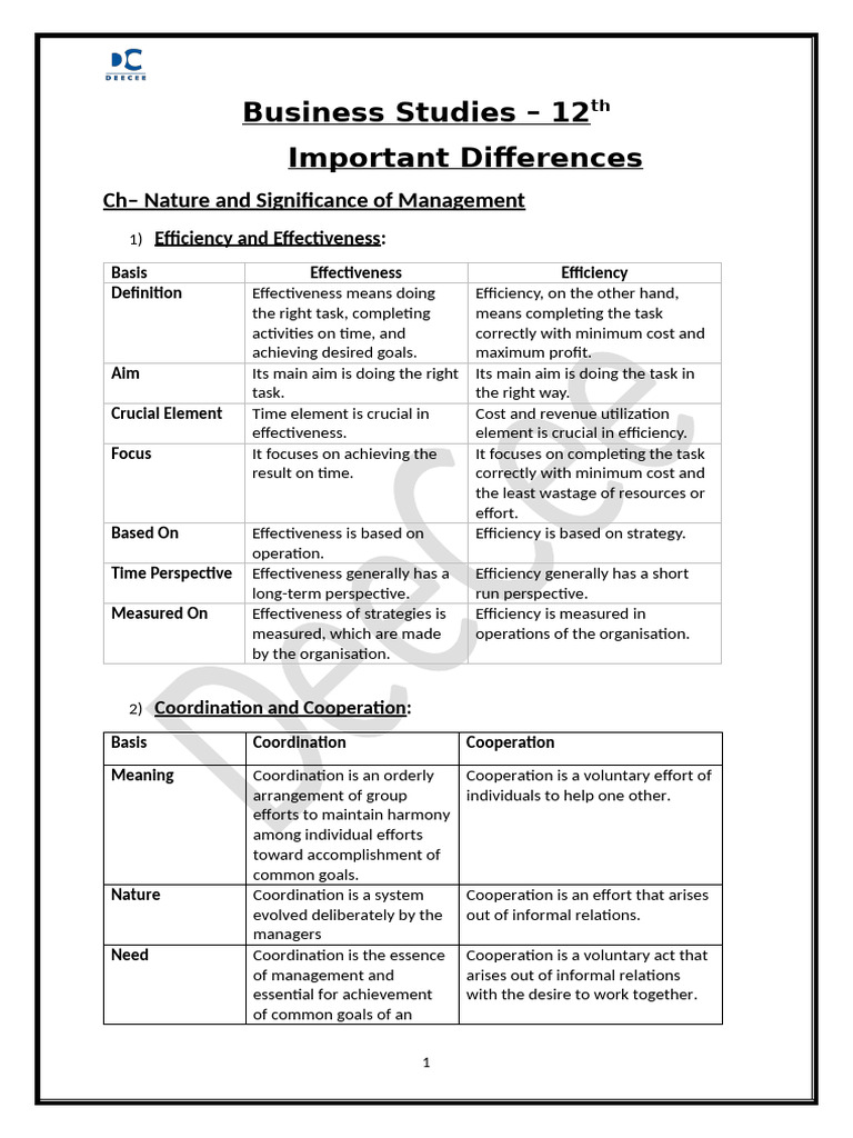 Differences Class 12 Business Studies | PDF | Securities (Finance ...