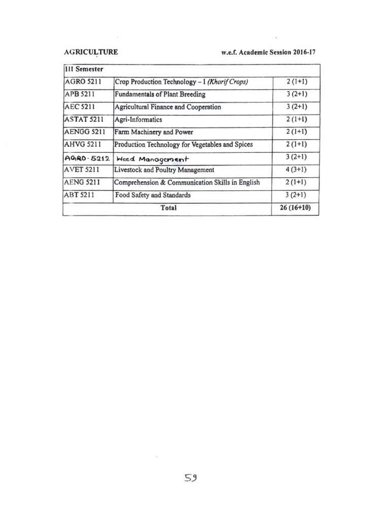 3rd Sem Syllabus | PDF