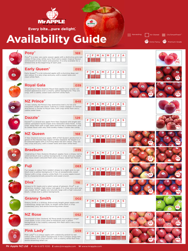 MR Apple Availibility Chart July 2019 Lres | PDF | Apple | Edible Fruits