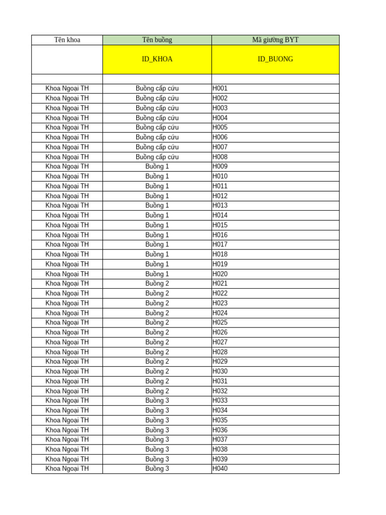 Danh M C Bu NG Giư NG Khoa Ngo I TH | PDF