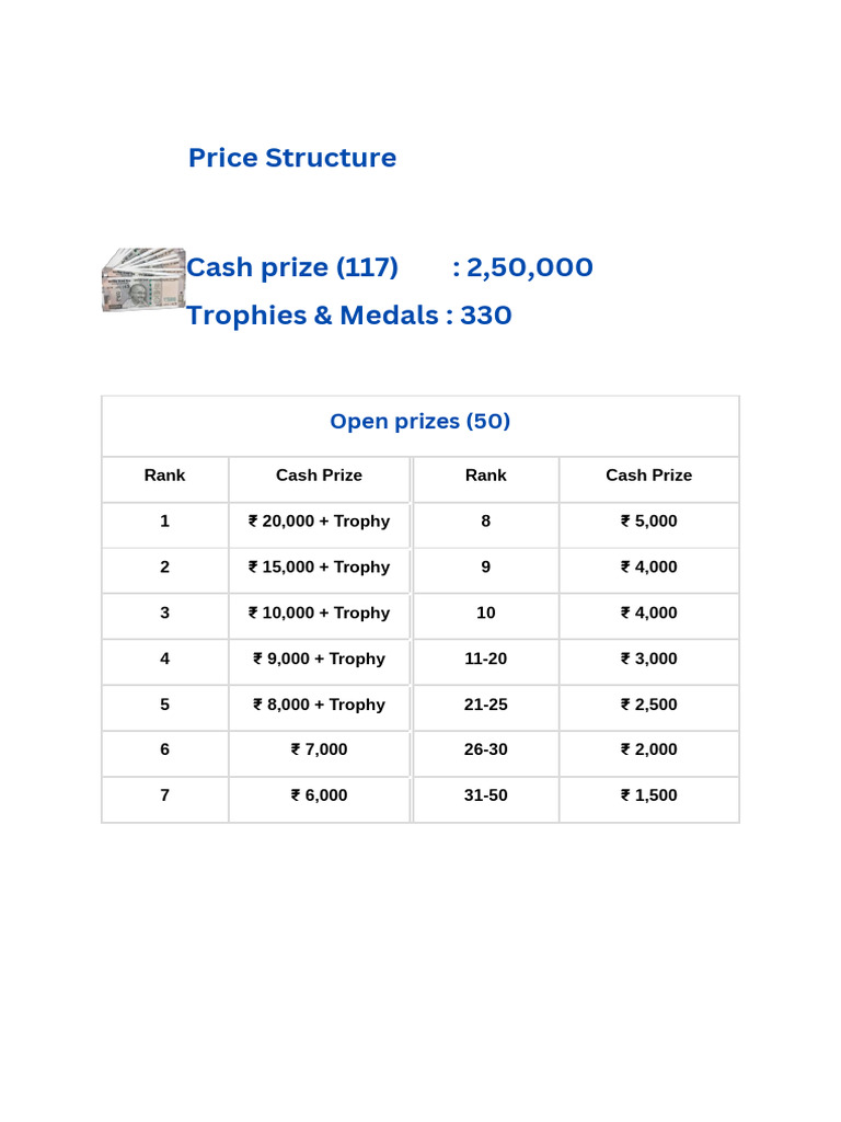 Prize Structure Z | PDF | Sports & Recreation