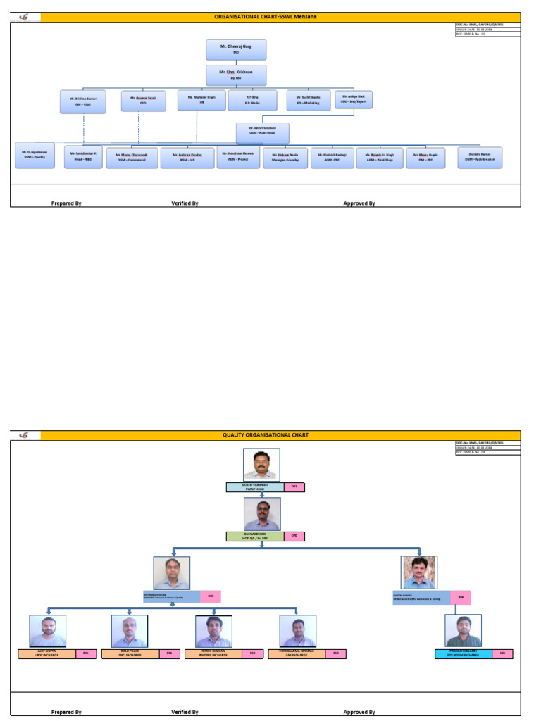 Adfc Chart | PDF