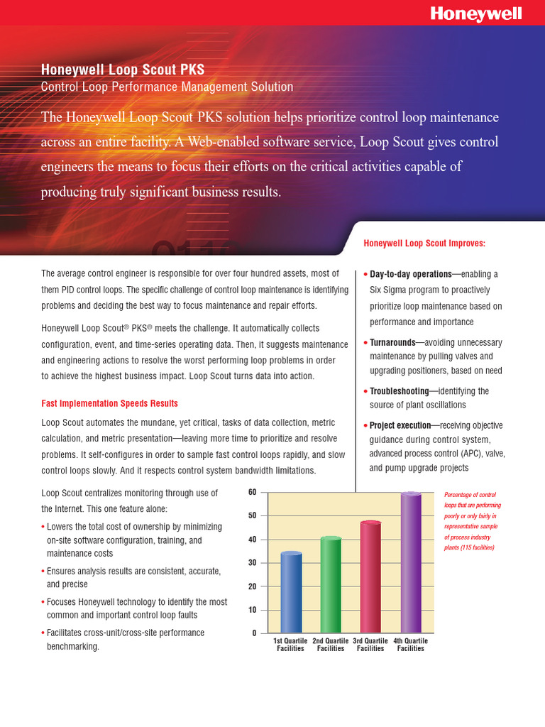 LoopScoutbrochure | PDF | Transport Layer Security | Computing