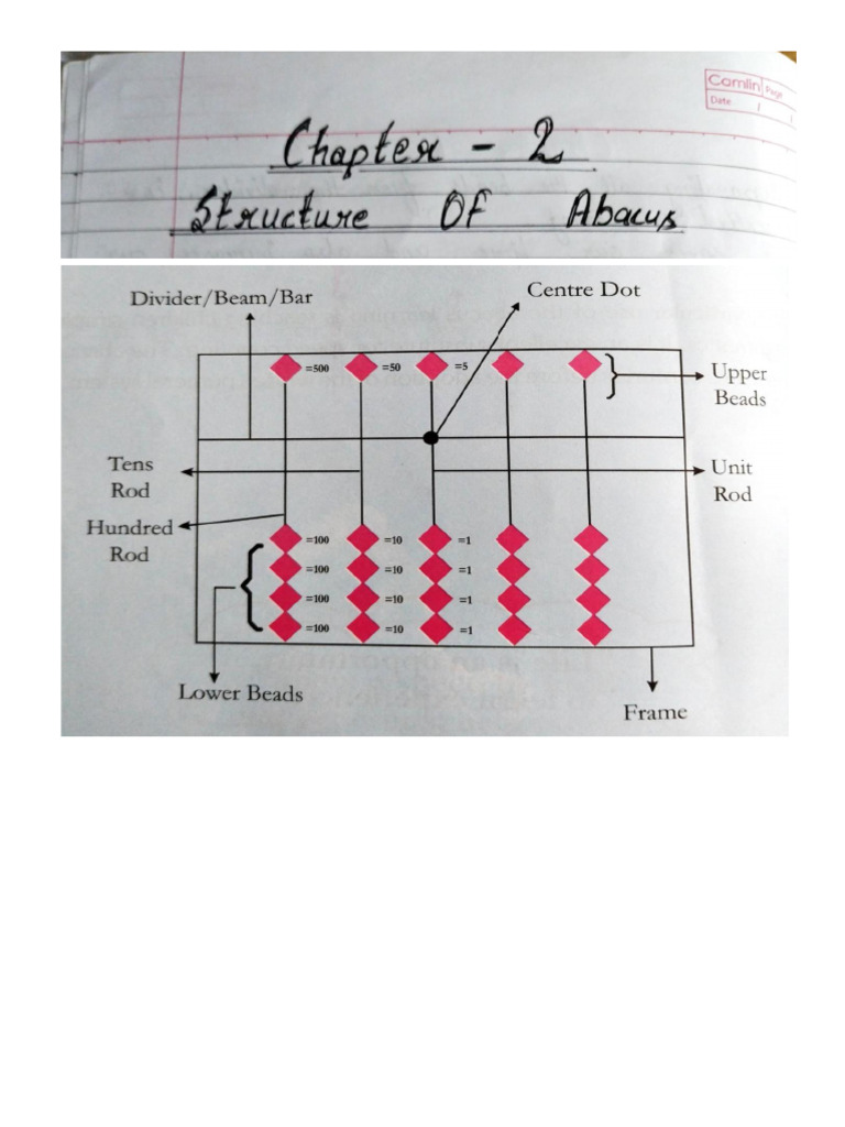 CH 2 (Abacus III) | PDF
