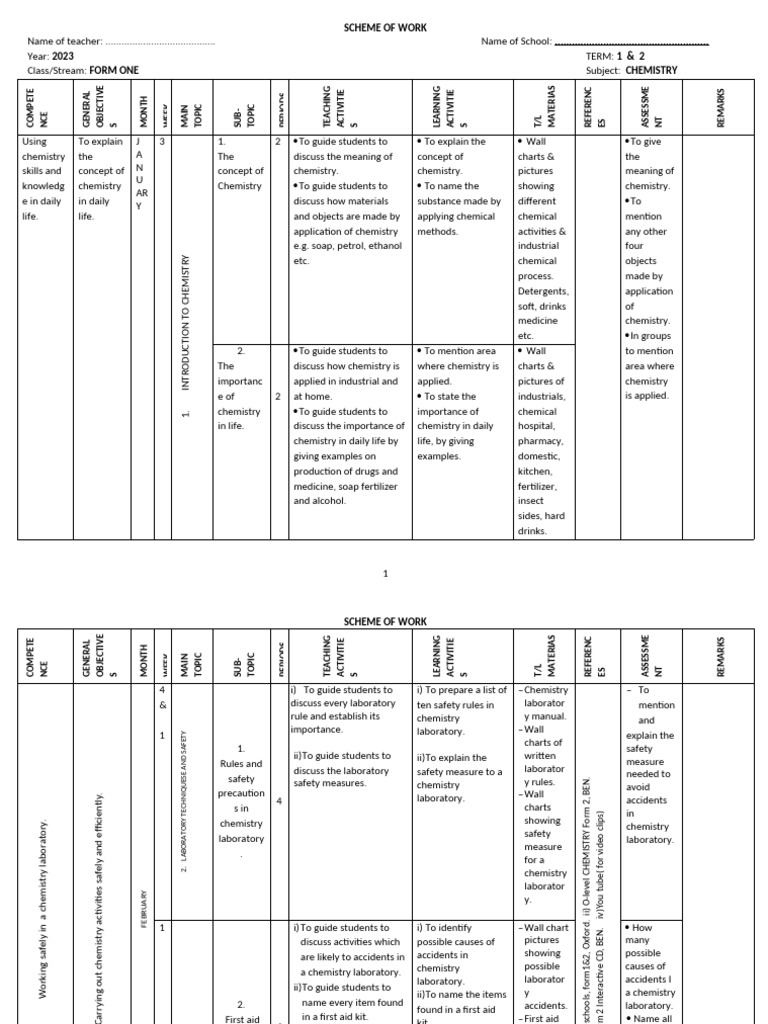 Chemistry - F1. | PDF | Chemistry | First Aid