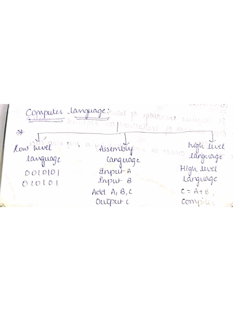 Unit 1 C Programming Notes-Pages-1 | PDF Unit 1 C Programming Notes-Pages-1 | PDF