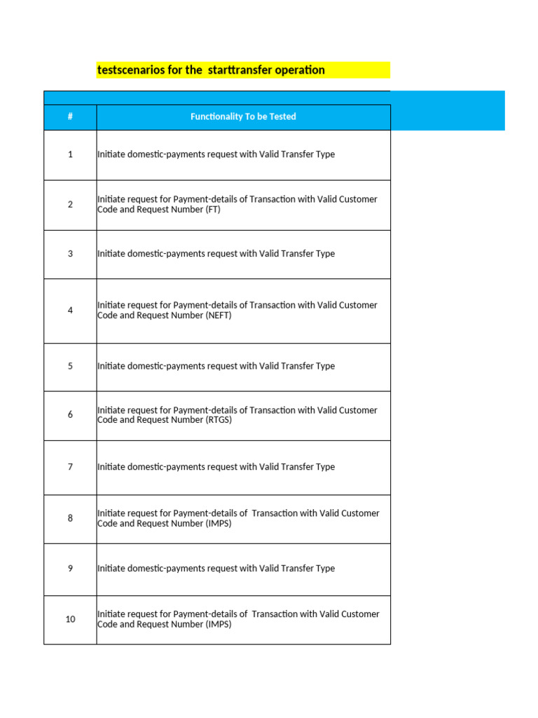 Test - Scenarios For FT3 Payments API | PDF | Financial Services ...
