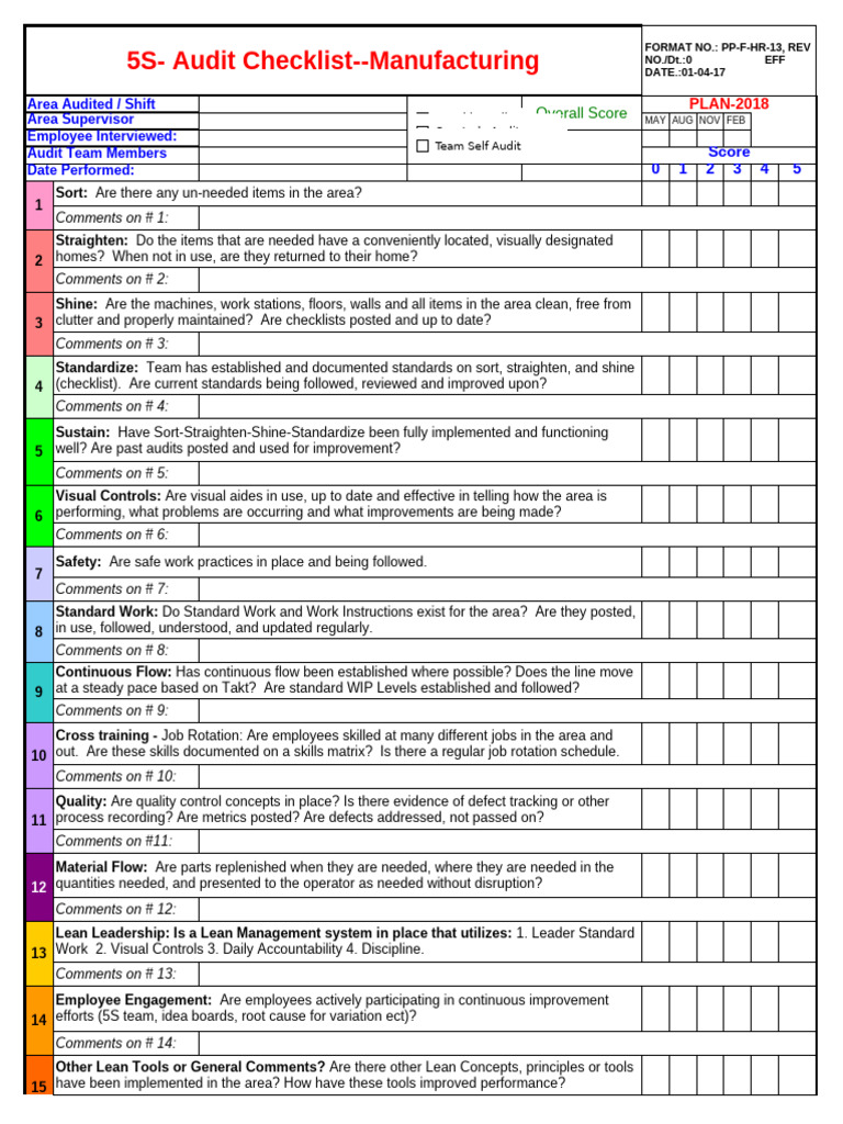 5S Audit Form (Draft) - 12-10-17-Rev4-Nl | PDF | Lean Manufacturing ...