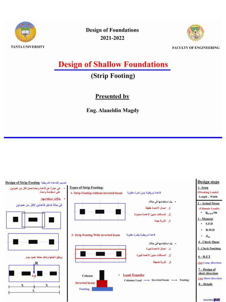 Design of Strip Footing 2022 | PDF