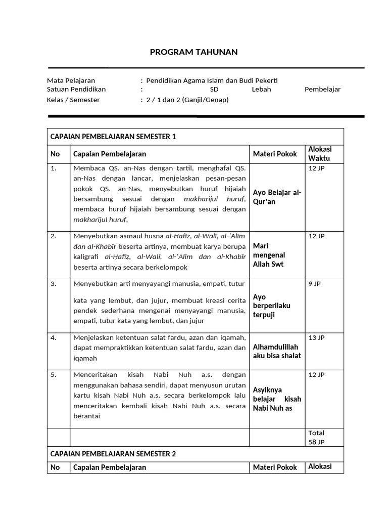 Program Tahunan Kelas 2 | PDF