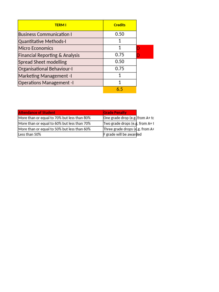 IIMR - Subject & Grading System | PDF | Economics | Marketing