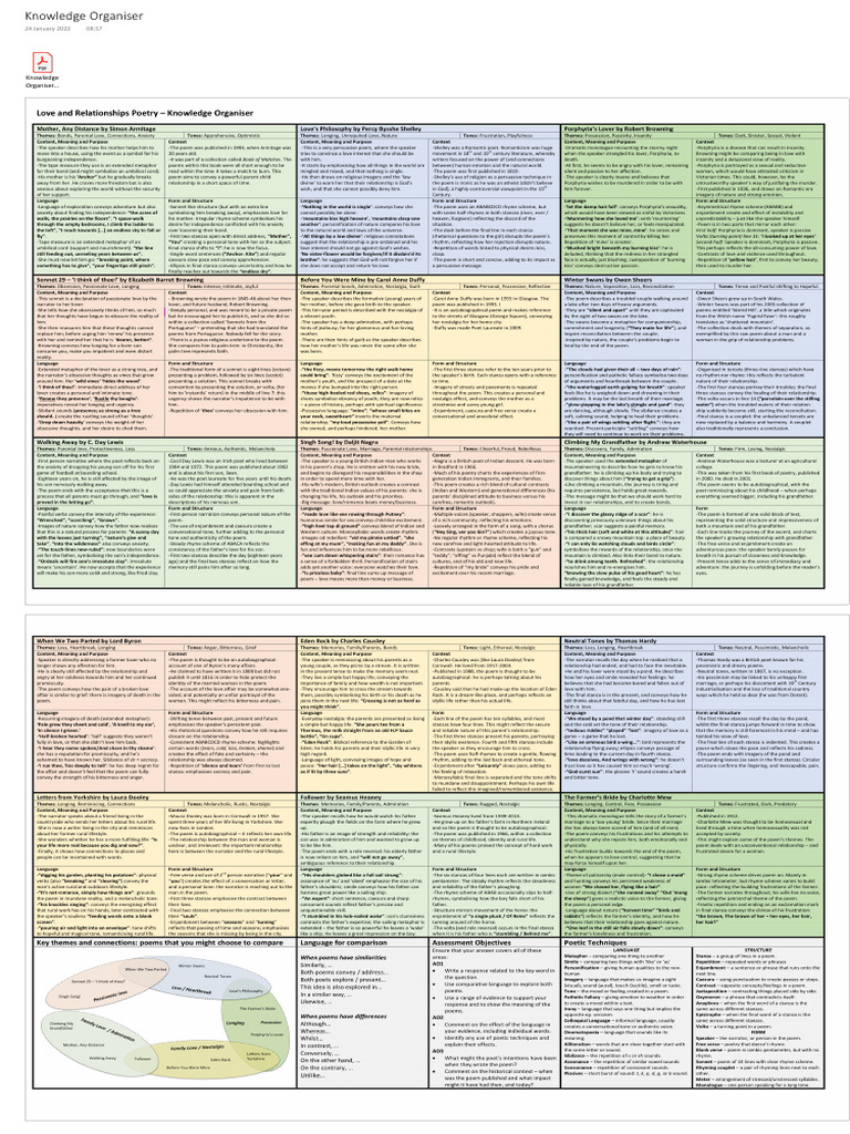 Knowledge Organiser | PDF