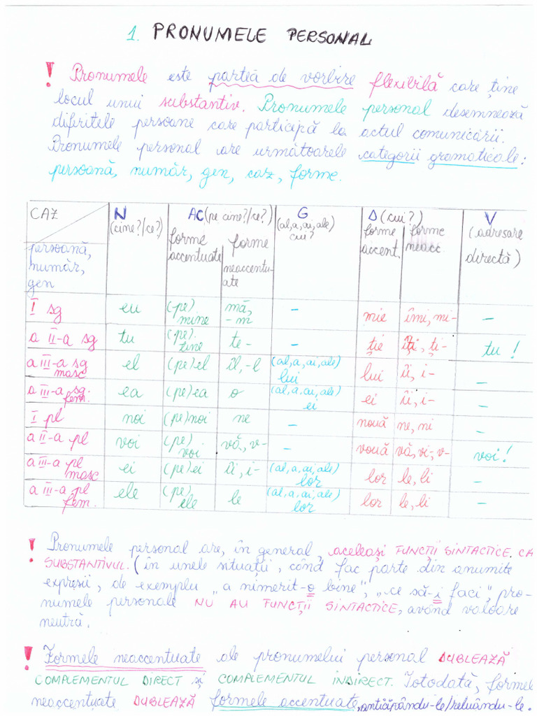 Material Pronume | PDF