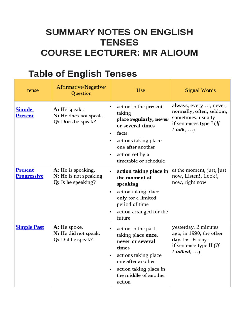 Summary Notes On English Tenses | PDF | Language Families | Linguistic ...