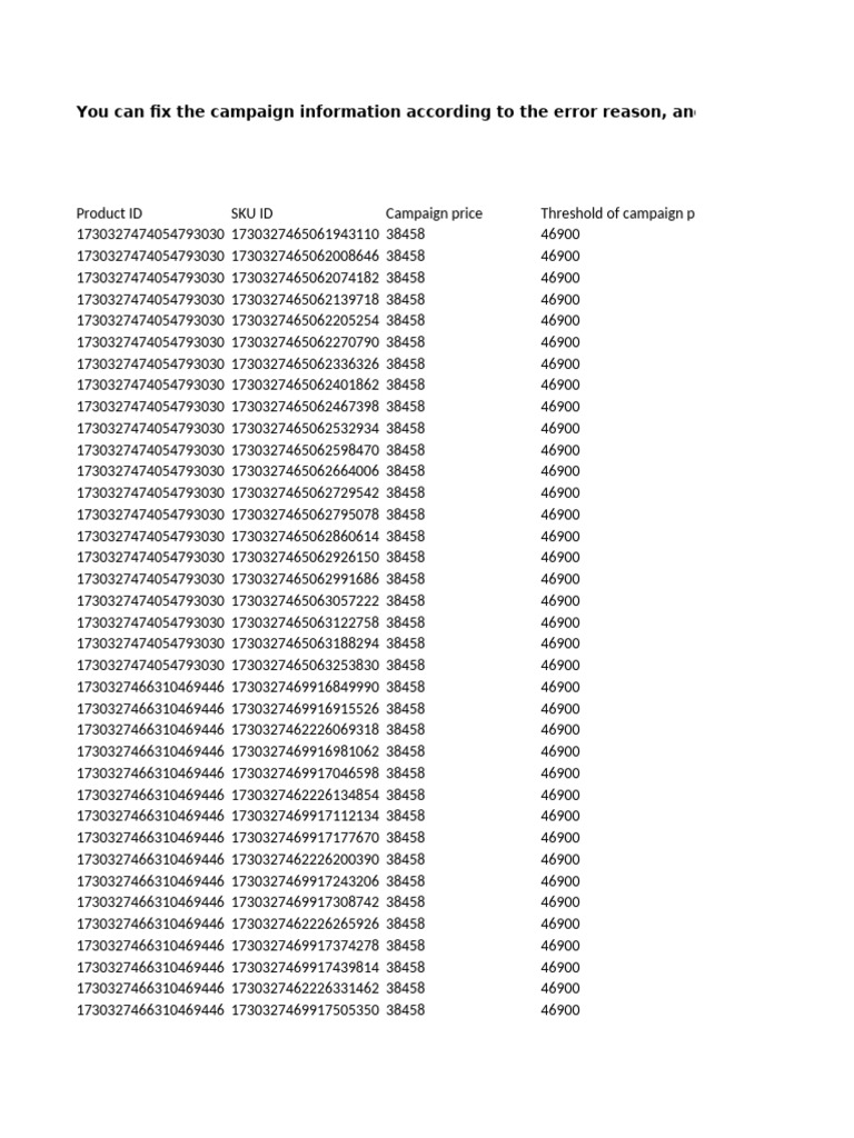 Fail Report Campaign Price Template | PDF