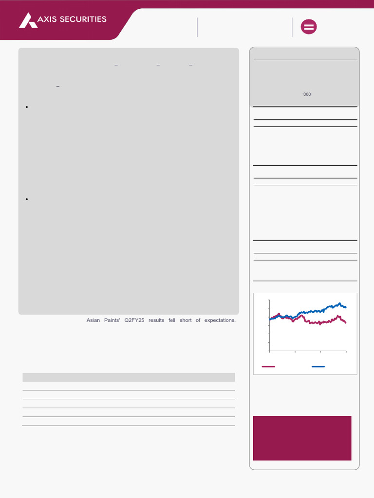Axis Securities Sees 6% UPSIDE in Asian Paints LTD Demand Remains | PDF ...